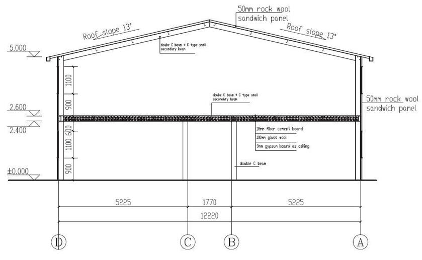 Lao’s Double C Structure Integrated Camp - PTH