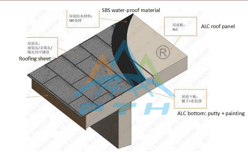 Hot Sale ALC Cheap Modular Home Prefab Container Homes from China ...