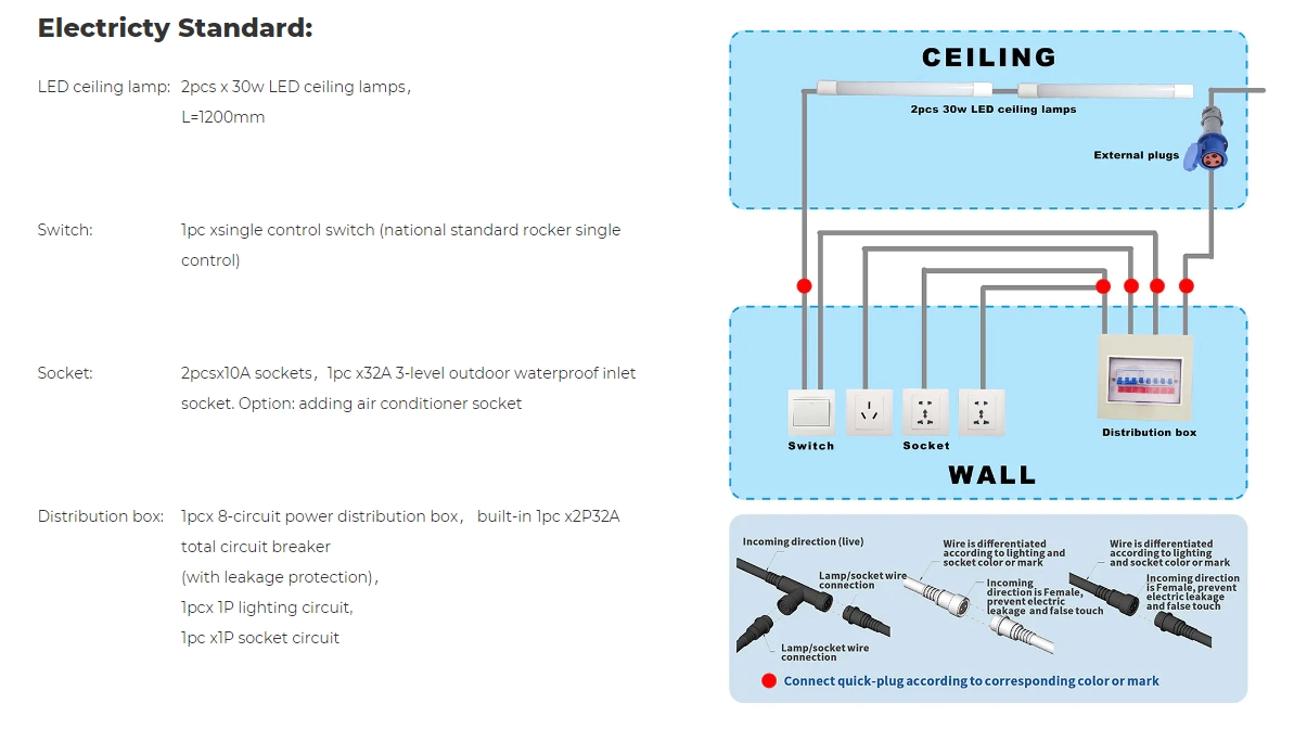 Container House: The Ultimate Guide - PTH